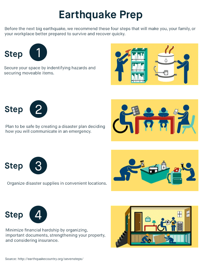 How to Prepare Your Home for Natural Disasters | Expertise.com ...