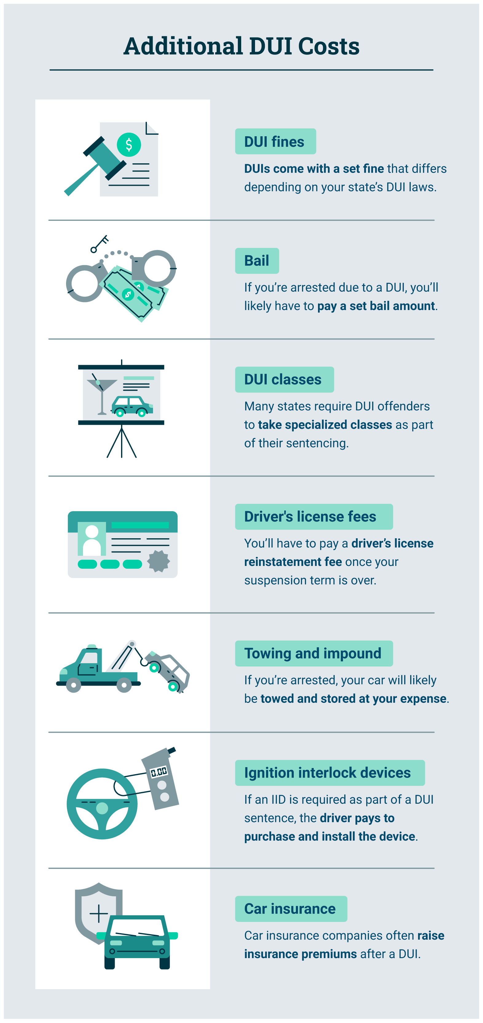 How Much Does A DUI Lawyer Cost? [2025] - Expertise | Expertise.com