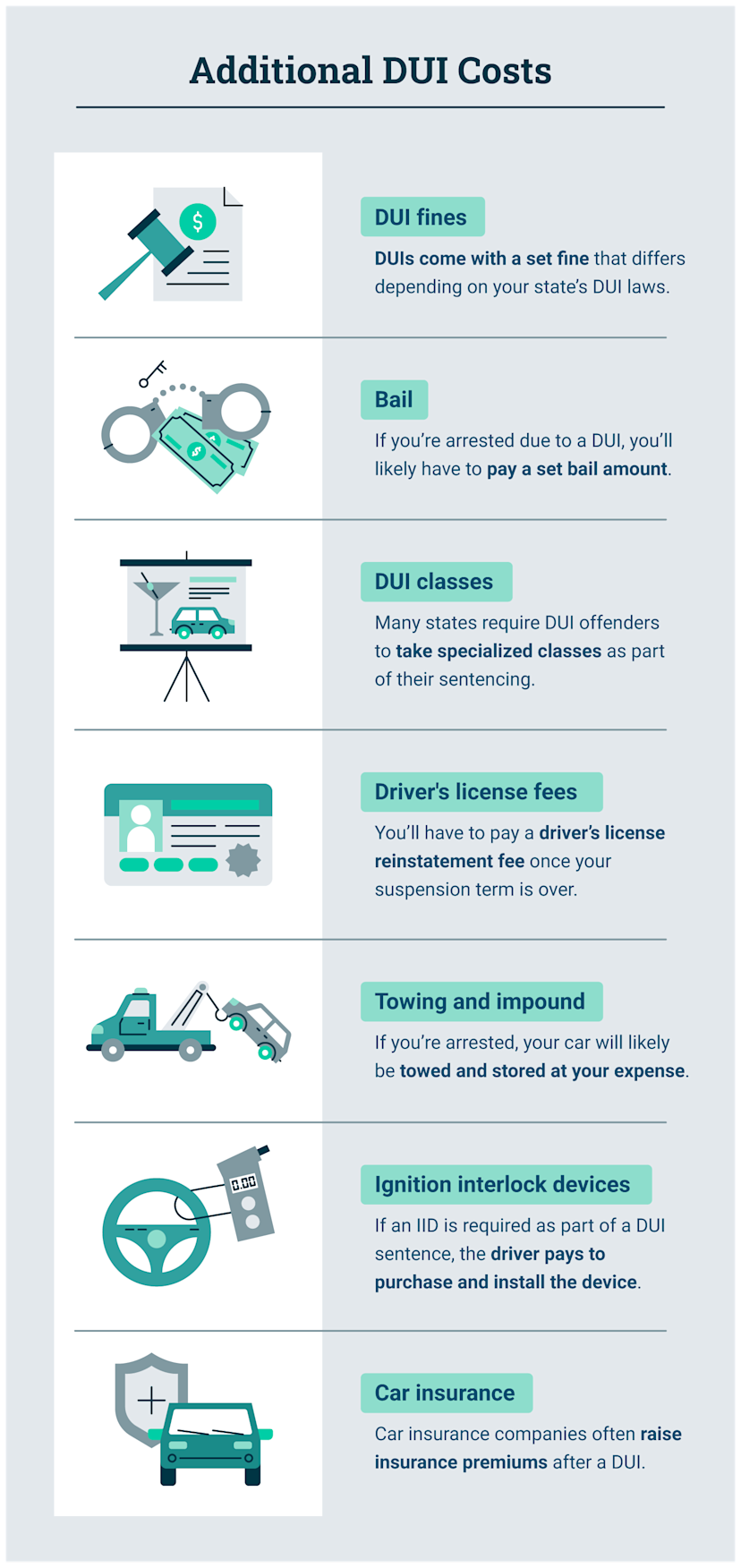 How Much Does A DUI Lawyer Cost? [2025] - Expertise | Expertise.com