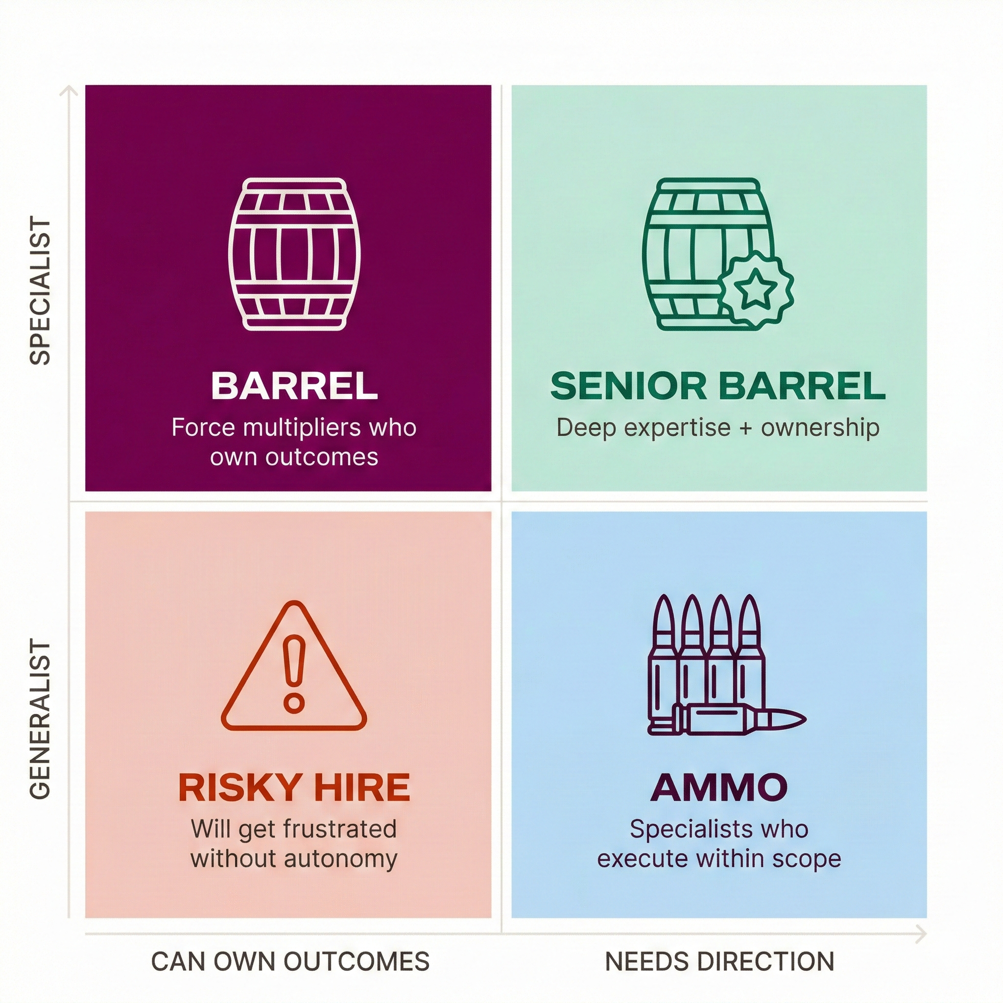 First 10 Hires: Barrels vs Ammo Hiring Framework | Rippling