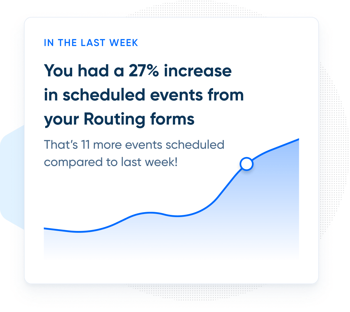 Calendly Routing | Calendly