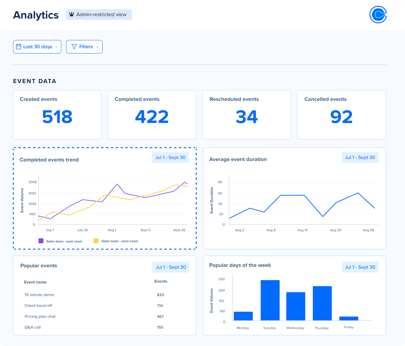 Analytics Scheduling Software | Calendly