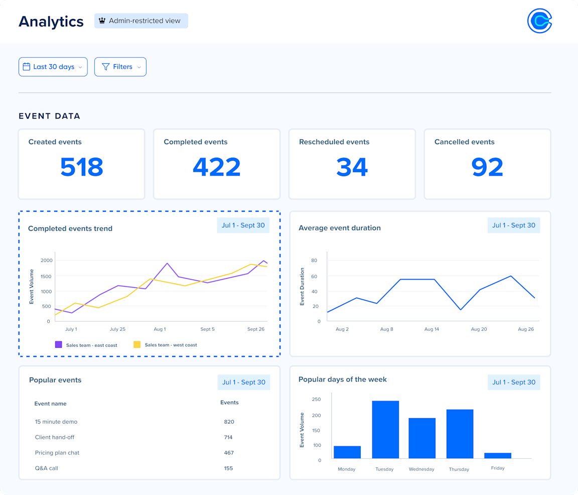 Analytics Scheduling Software | Calendly