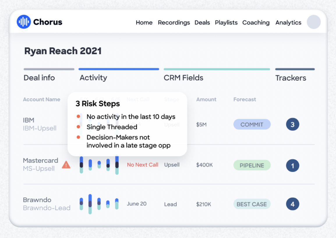 The 15 best sales automation tools in 2023 | Calendly