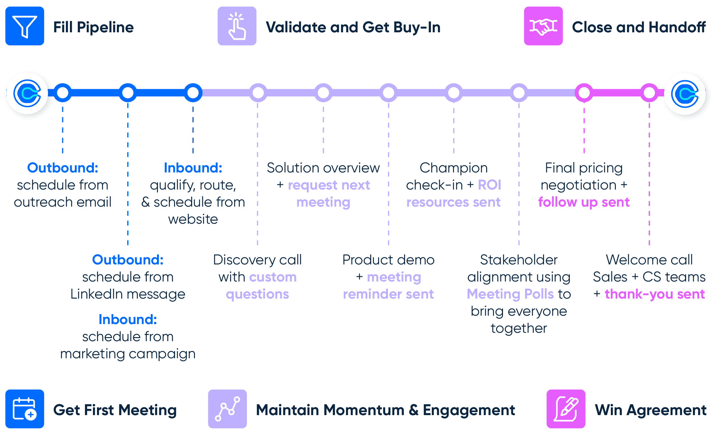 Qualify, Route, and Book Sales Meetings Instantly | Calendly
