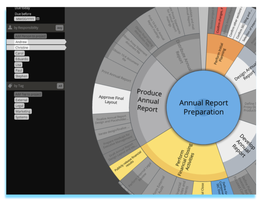 Life planner software guide | Calendly