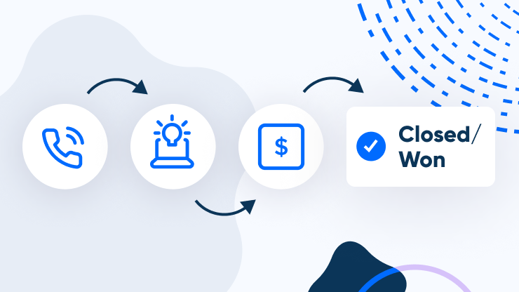 How to decrease sales no-show rates and have the most productive ...