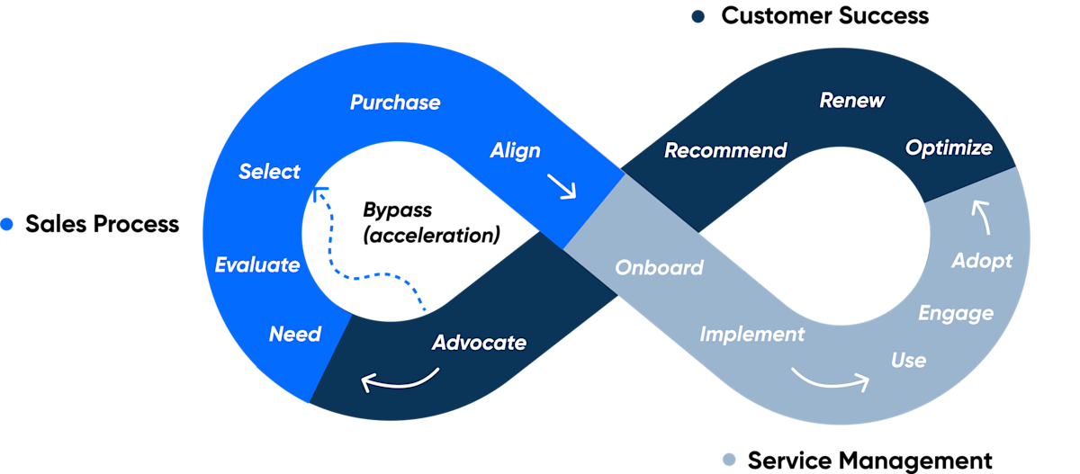 8 Expert Tips to Simplify Sales Meetings and Close Deals | Calendly
