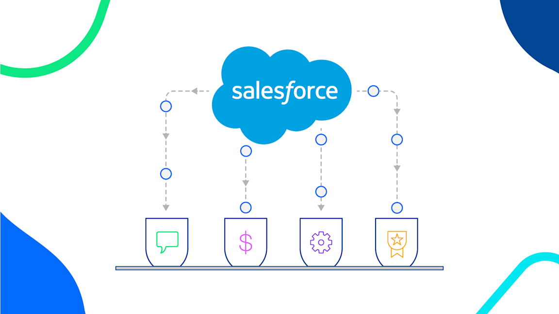 Guide to lead assignment rules in Salesforce | Calendly