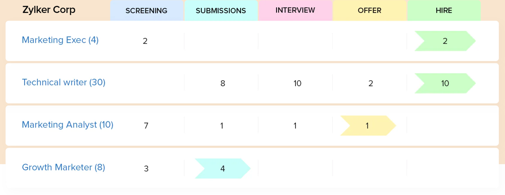 How to choose an application tracking system (ATS) | Calendly