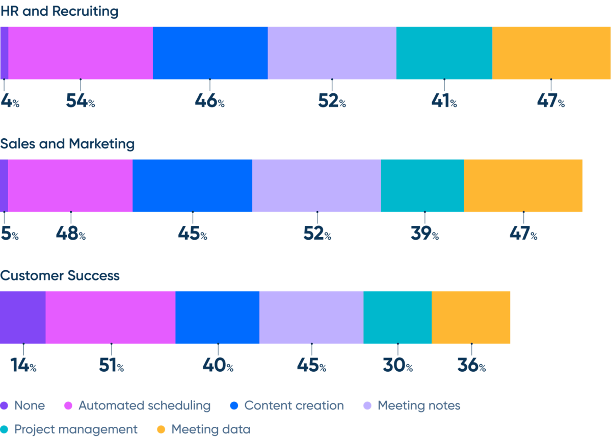 The State of Scheduling 2023 | Calendly