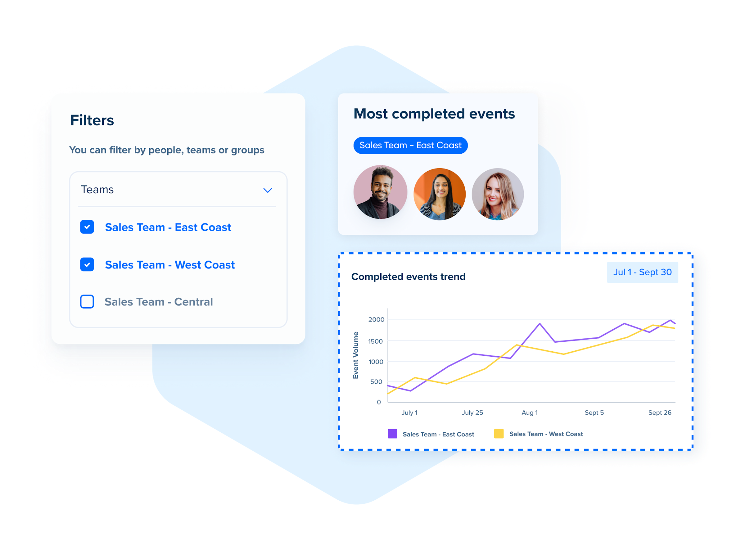 Analytics Scheduling Software | Calendly