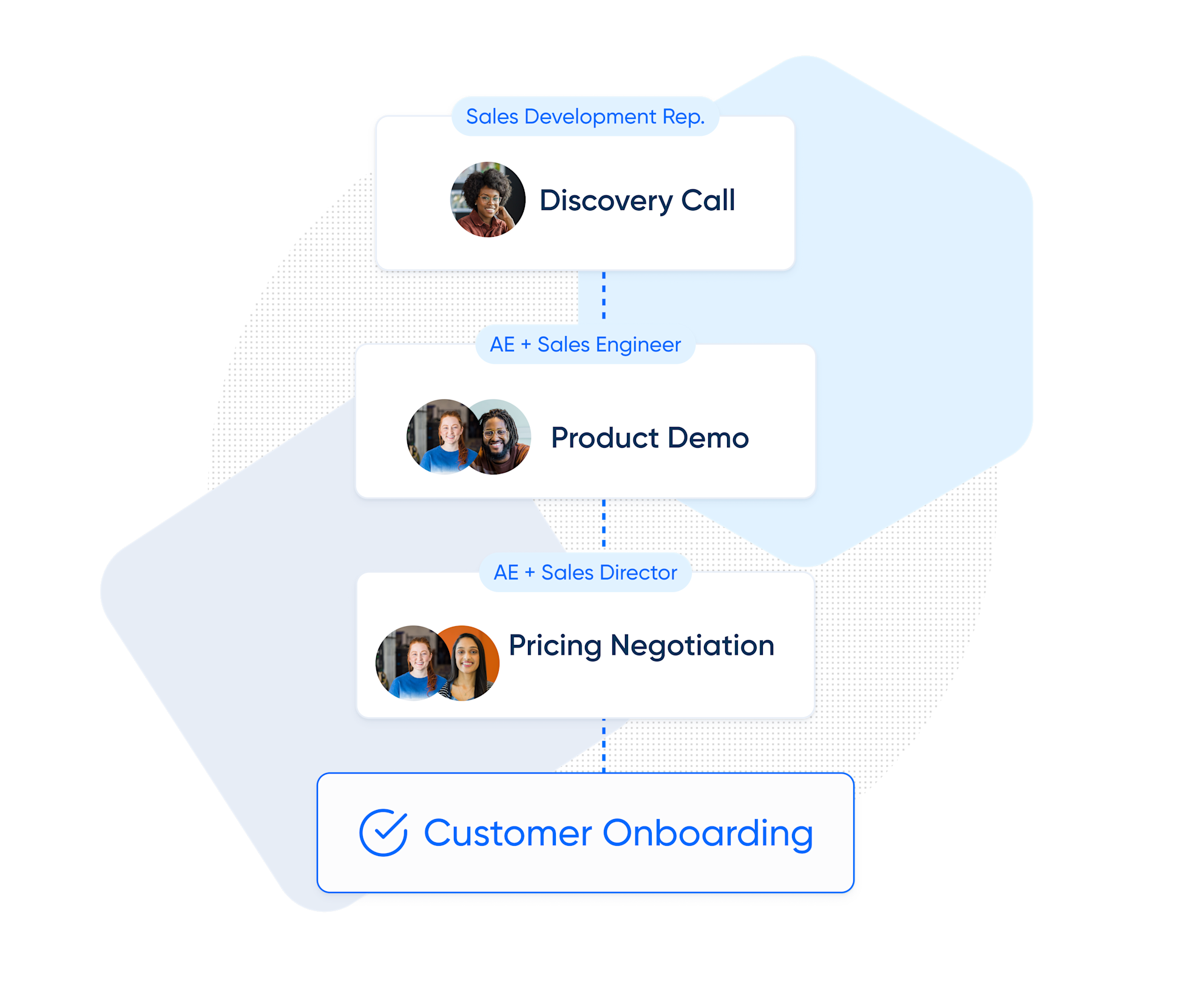 8 Expert Tips to Simplify Sales Meetings and Close Deals | Calendly