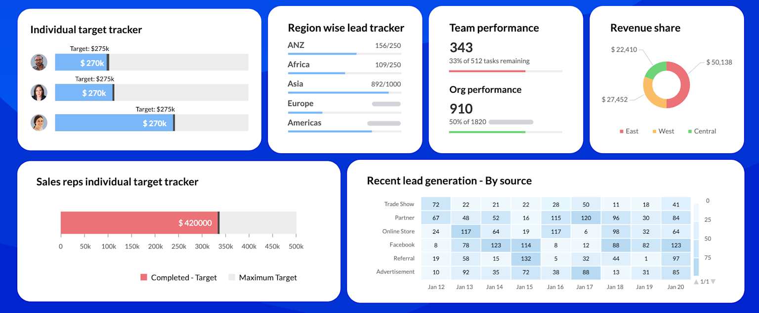 The 9 best account management software tools | Calendly