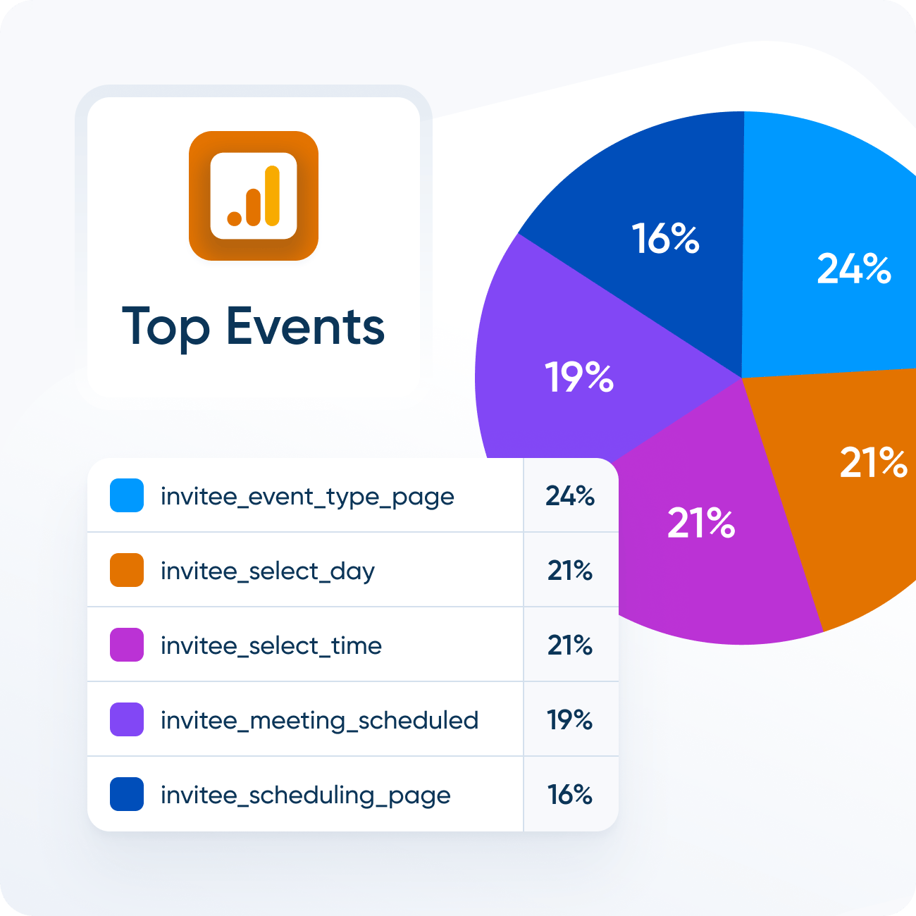 Google Suite Integration | Calendly