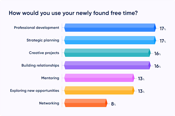 The State of Scheduling 2023 | Calendly