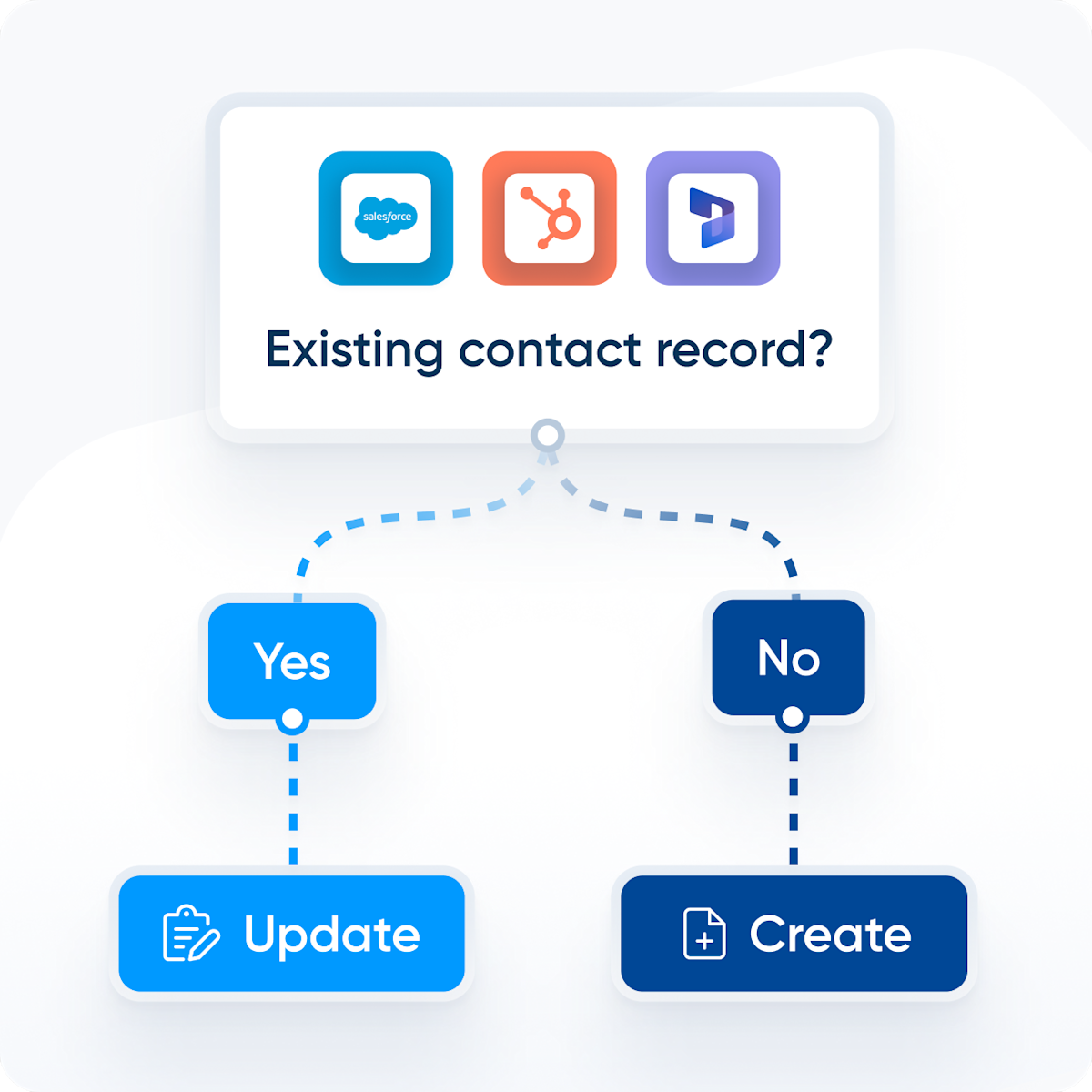 Google Suite Integration | Calendly
