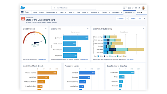 Salesforce lead management: What it is, best practices, automations ...