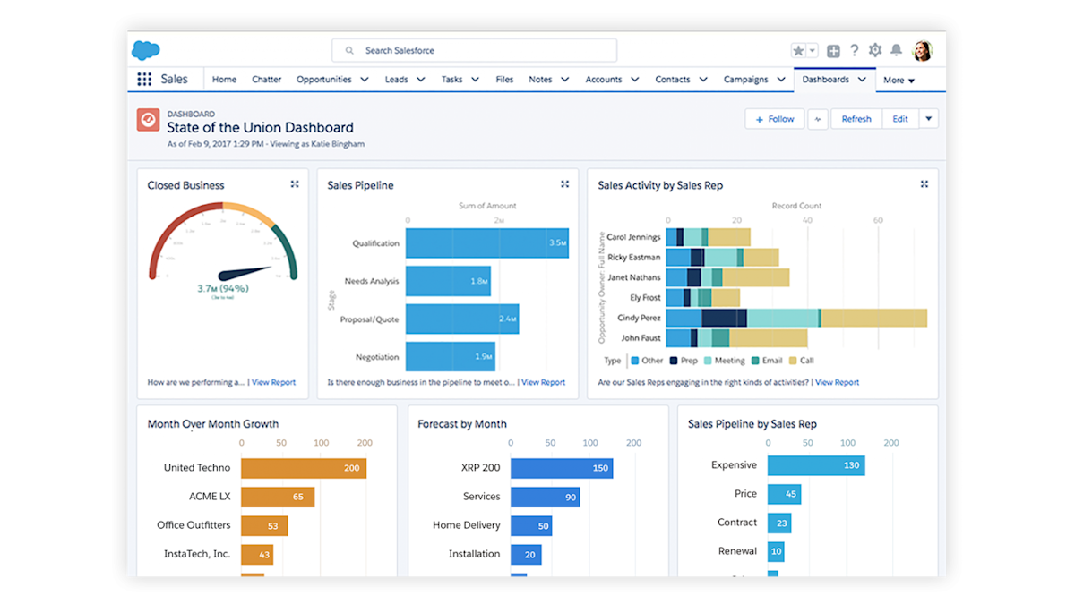 Salesforce lead management: What it is, best practices, automations ...