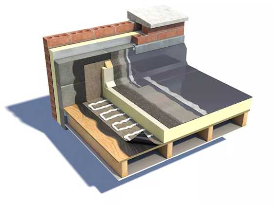 BMI Group | Liquid applied waterproofing