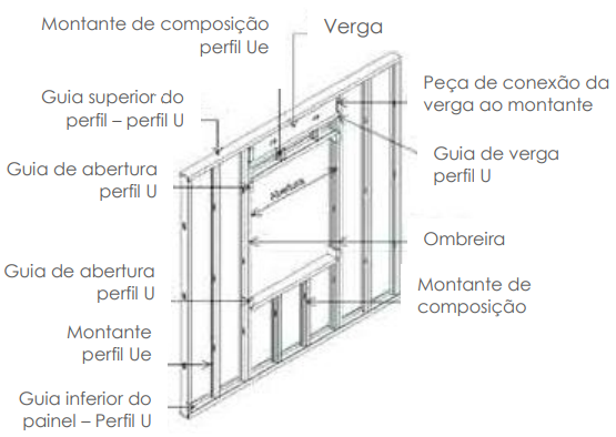 Como Construir com Light Steel Frame - O Importante · Construir Sozinho