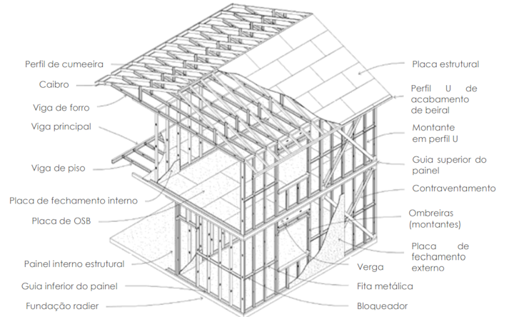 Como Construir com Light Steel Frame - O Importante · Construir Sozinho