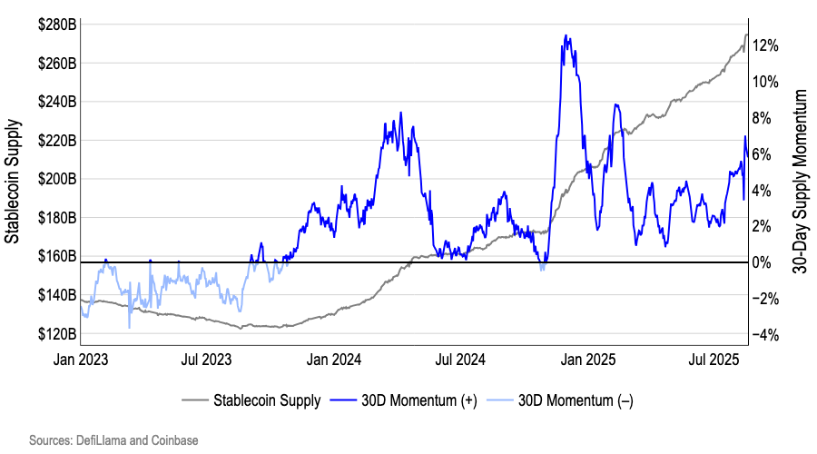 New Framework for Stablecoin Growth - Coinbase Institutional Market ...