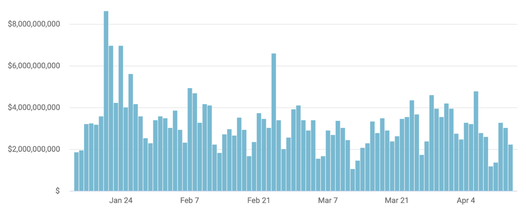 A murky macro environment - Coinbase Institutional Weekly Market Commentary