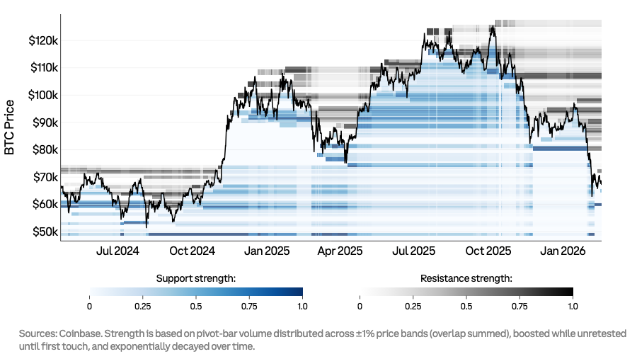 BTC Decision Zones: Liquidity + Gamma - Coinbase Institutional Market ...