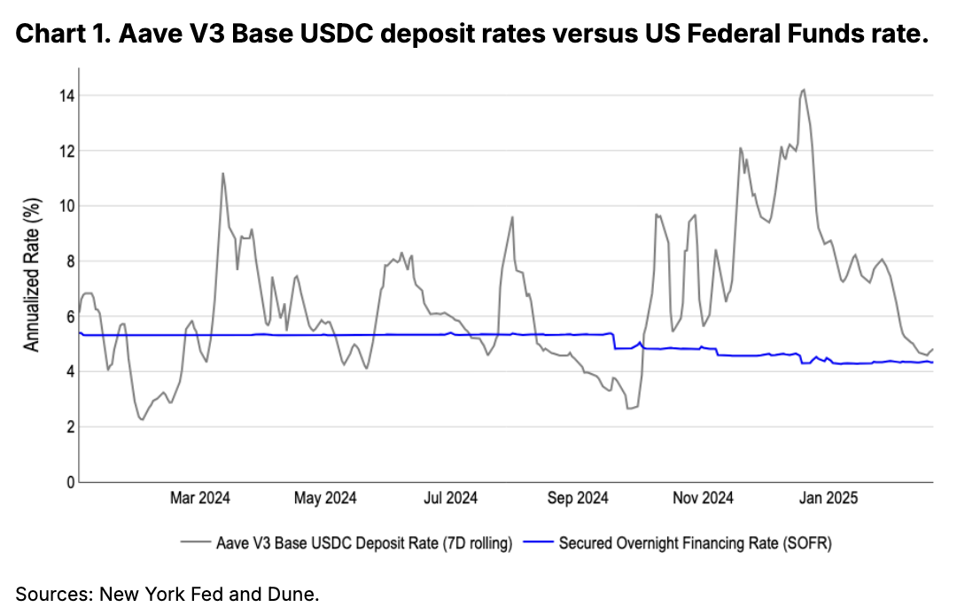 The Lending Landscape - Coinbase Institutional Market Intelligence