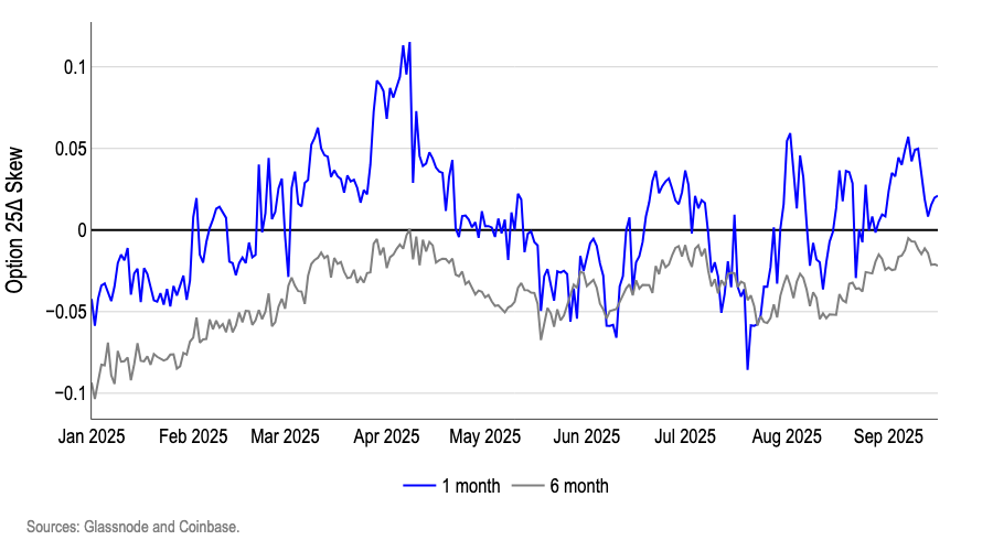 Weekly: Markets receive risk-on signal - Coinbase Institutional Weekly ...