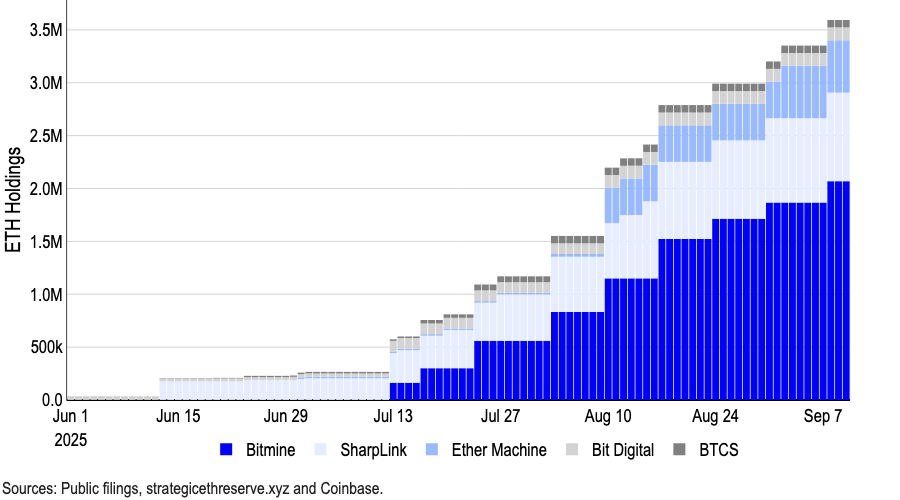 Monthly Outlook: Debunking the Seasonality Myth - Coinbase Research ...