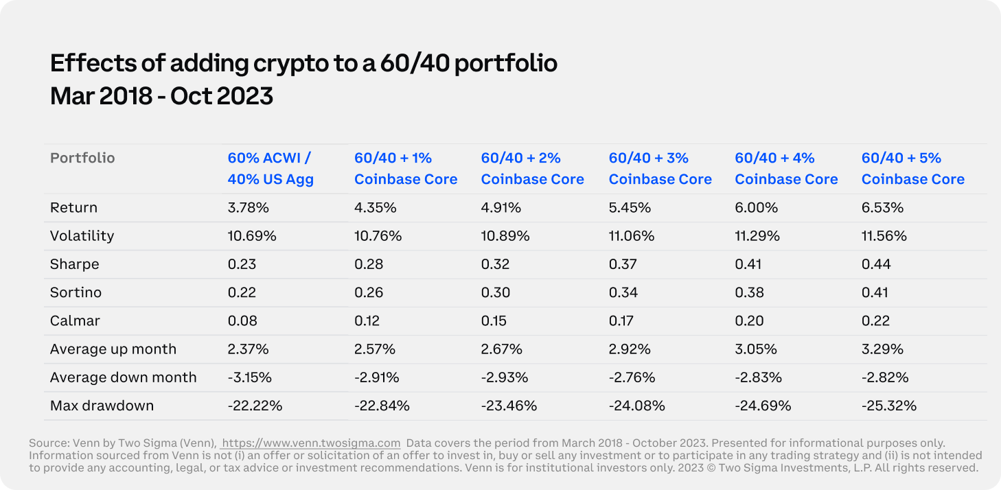 Q1 2024 Guide to Crypto Markets | Coinbase Institutional