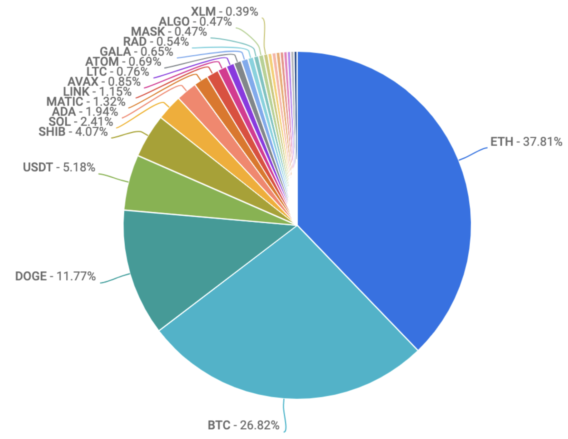No Fed pivot and institutional DeFi - Coinbase Institutional Weekly ...