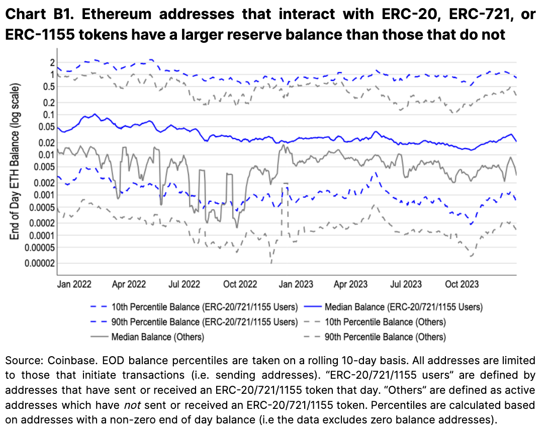 Effects of Legacy Reserve Balances on Token Supply