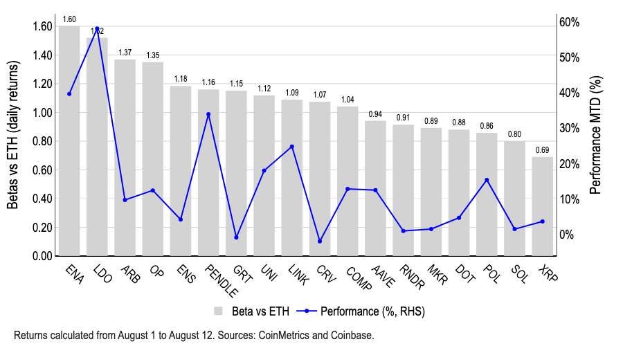 Monthly Outlook: Altcoin Season Cometh - Coinbase Research Market Outlook