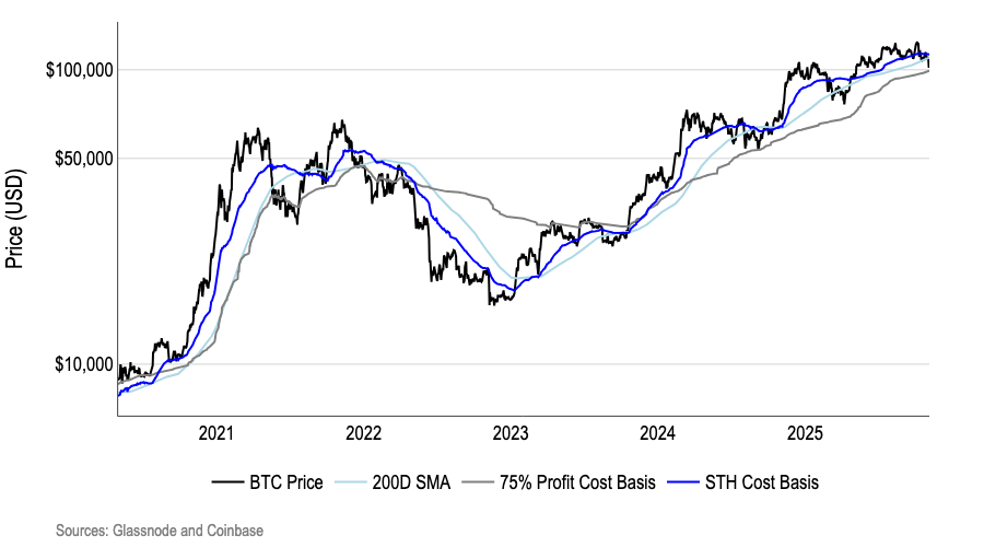 Weekly: Courting Chaos? - Coinbase Institutional Weekly Market Commentary