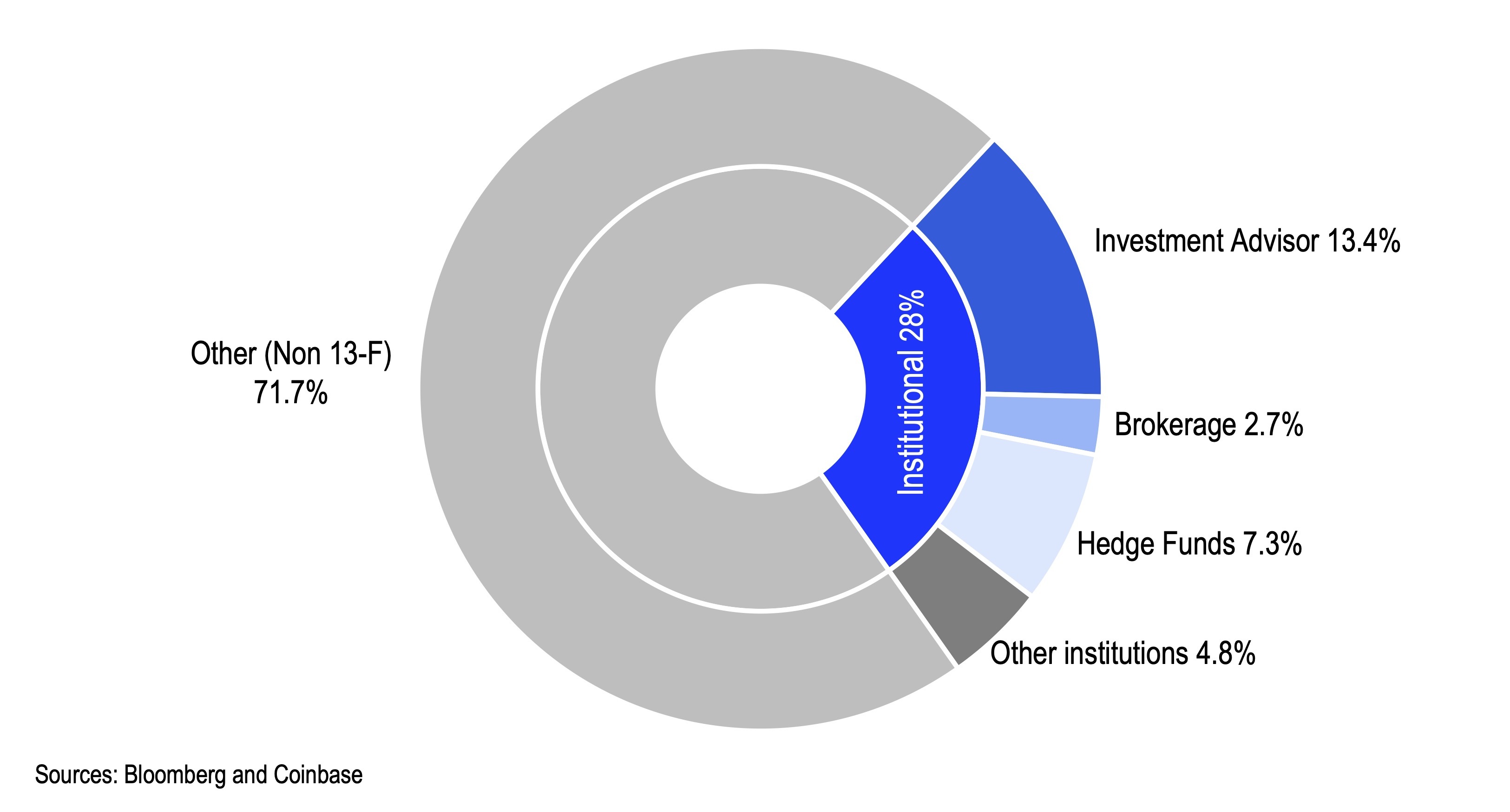 Weekly: Fed, ETH and new stablecoin L1s - Coinbase Institutional Weekly Market Commentary