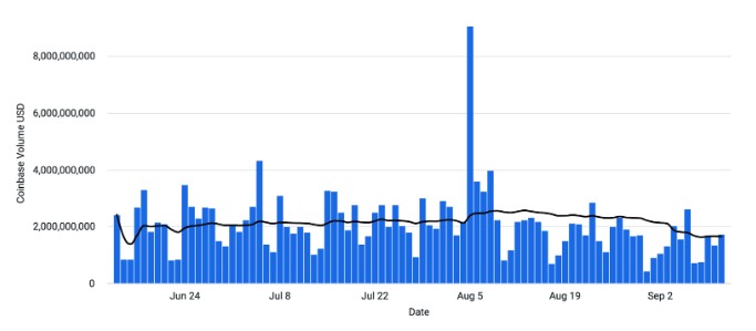 Surveying the Landscape - Coinbase Institutional Weekly Market Commentary