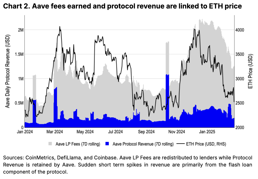 The Lending Landscape - Coinbase Institutional Market Intelligence
