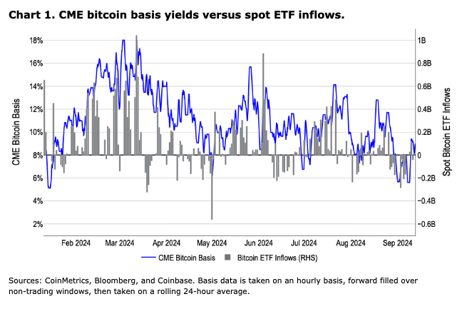 Surveying the Landscape - Coinbase Institutional Weekly Market Commentary