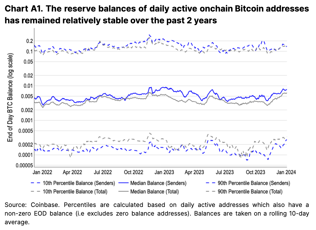 Effects of Legacy Reserve Balances on Token Supply