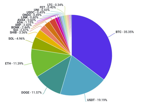 Bitcoin’s Big Rally - Coinbase Institutional Weekly Market Commentary