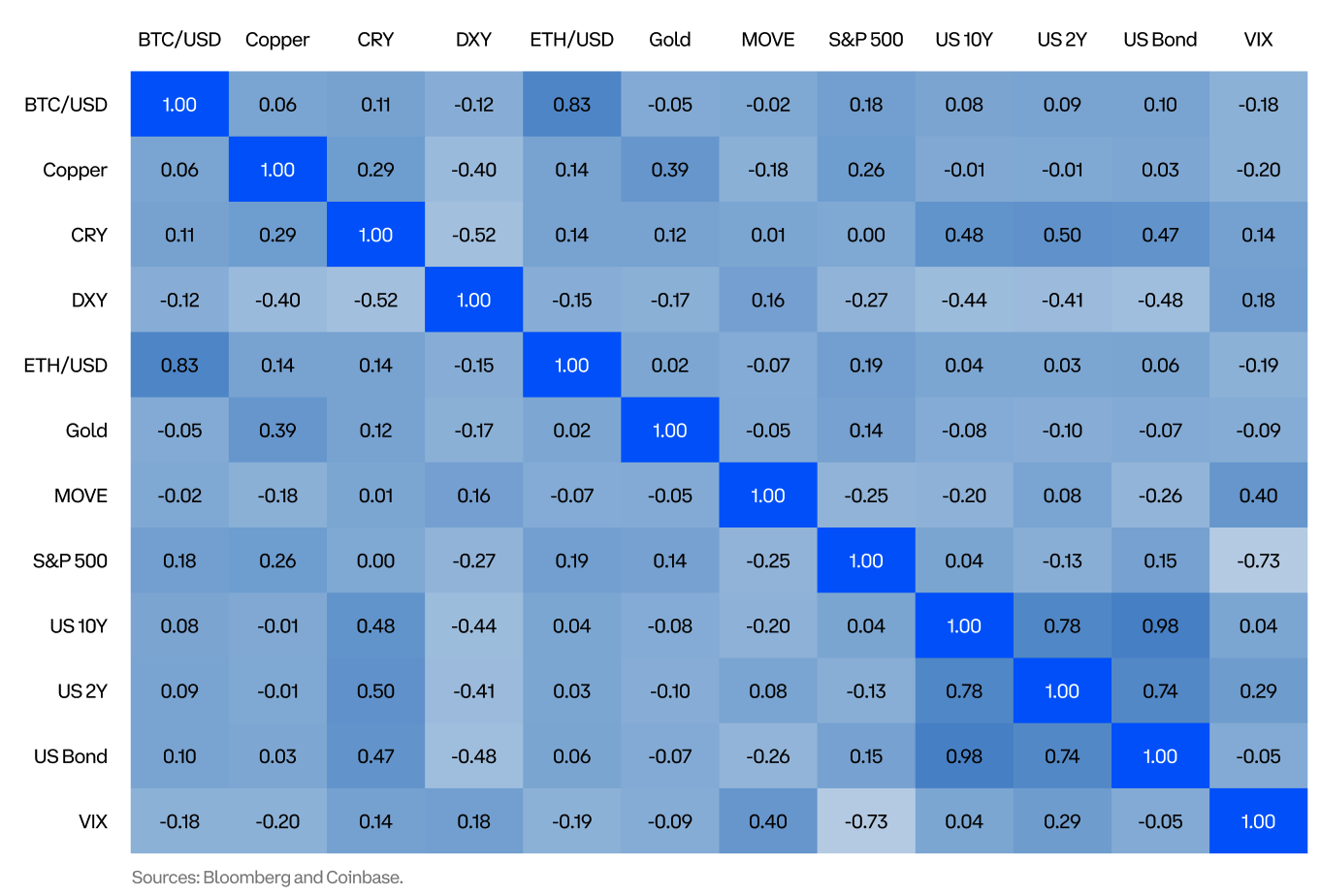 Q1 2024 Guide to Crypto Markets | Coinbase Institutional
