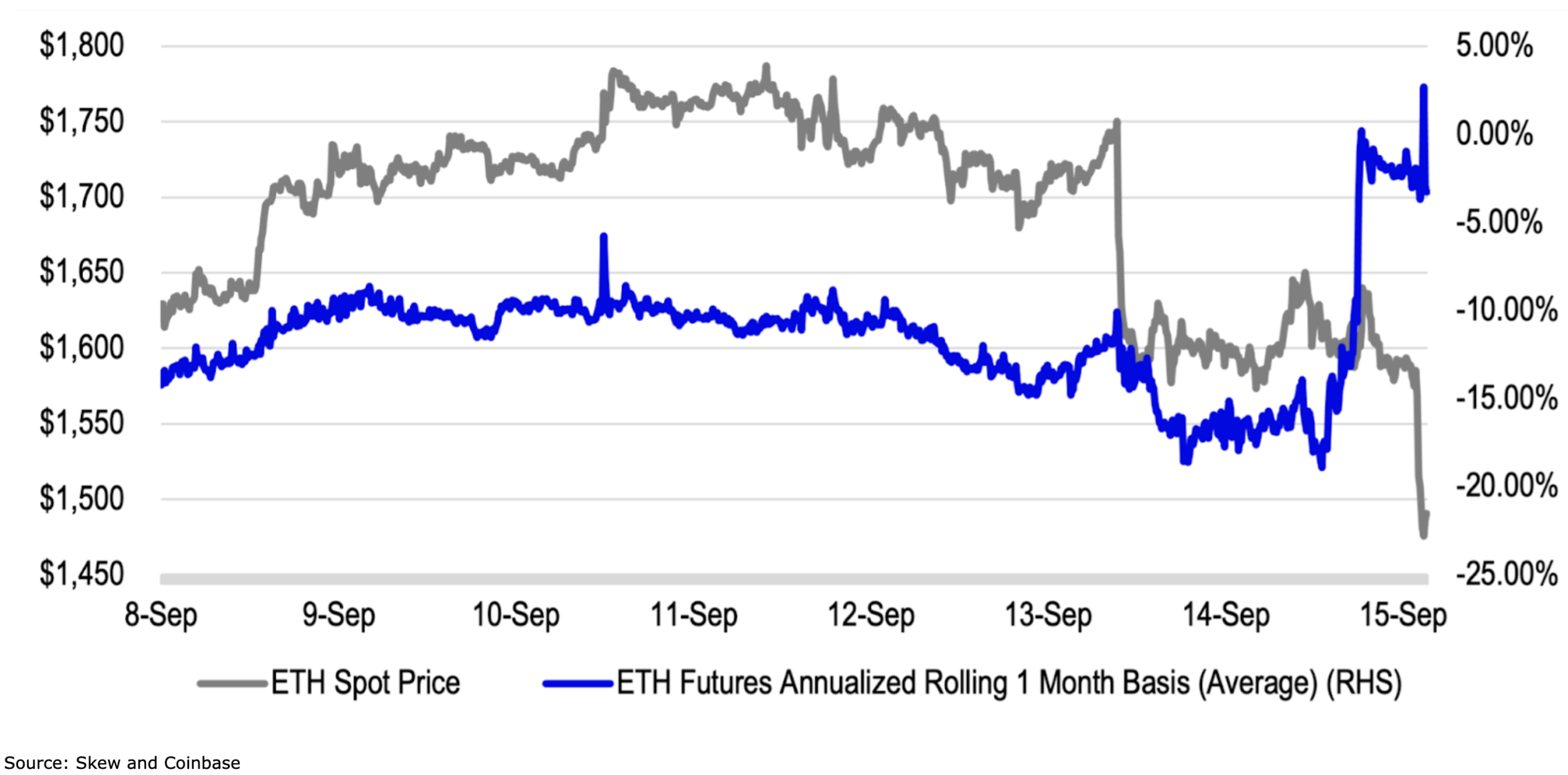 Merged - Coinbase Institutional Weekly Market Commentary
