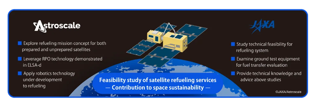 Astroscale Japan and JAXA Launch Co-Creation Project for Satellite Refueling Service Concept