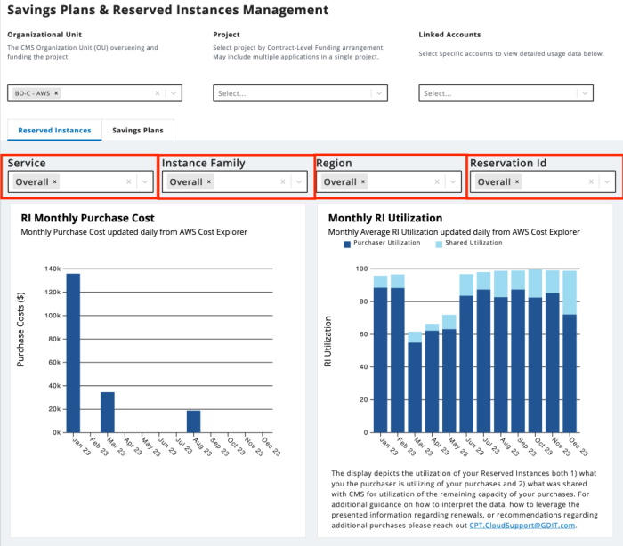 EAC Savings Plan/Reserved Instance Management View | CMS Hybrid Cloud