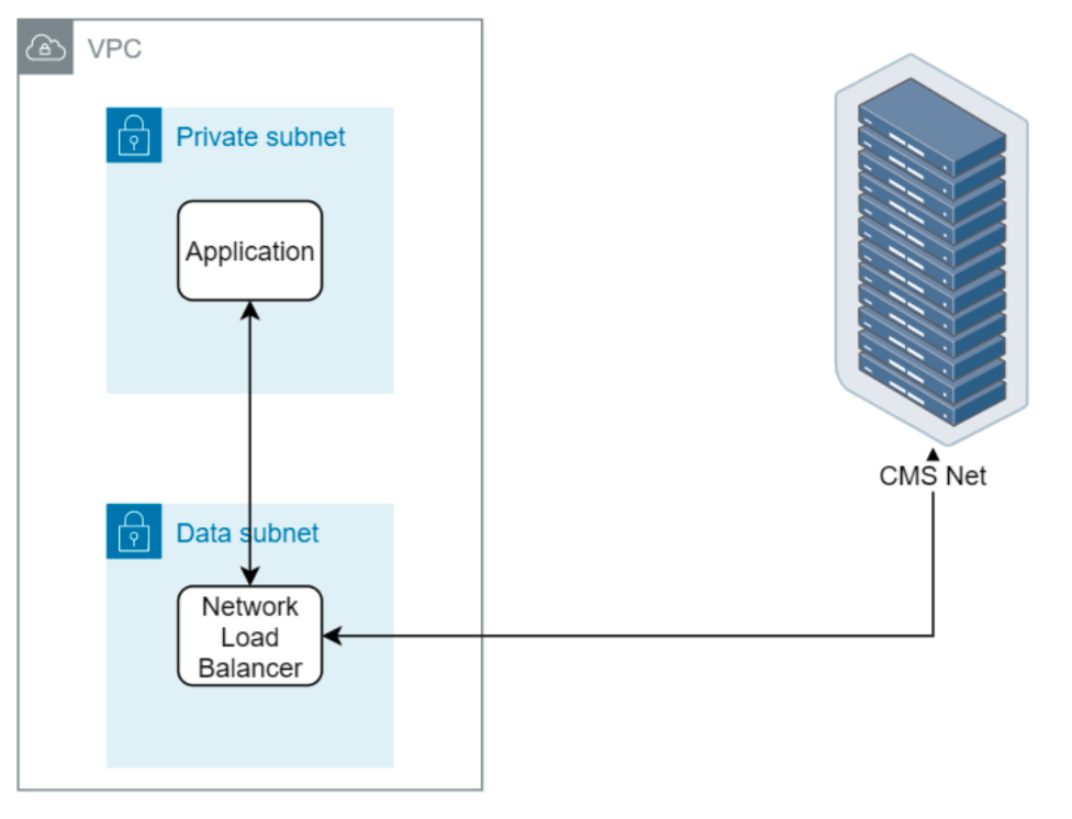 Introduction to CMSNet | CMS Hybrid Cloud