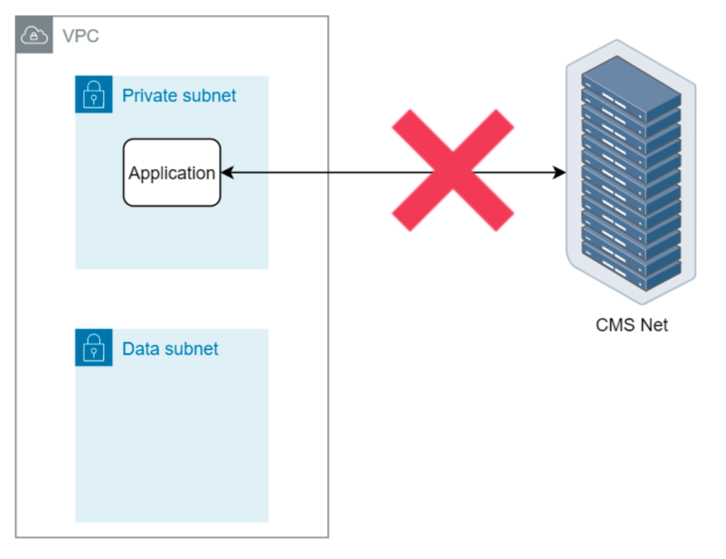 Introduction to CMSNet | CMS Hybrid Cloud