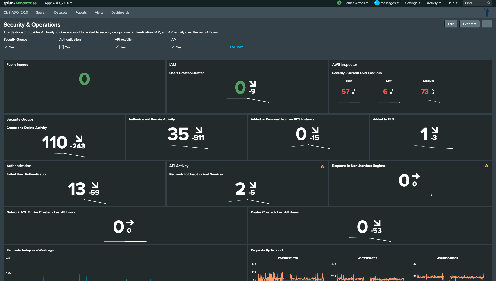 New ADO Security and Operations Dashboards for Splunk available for ...